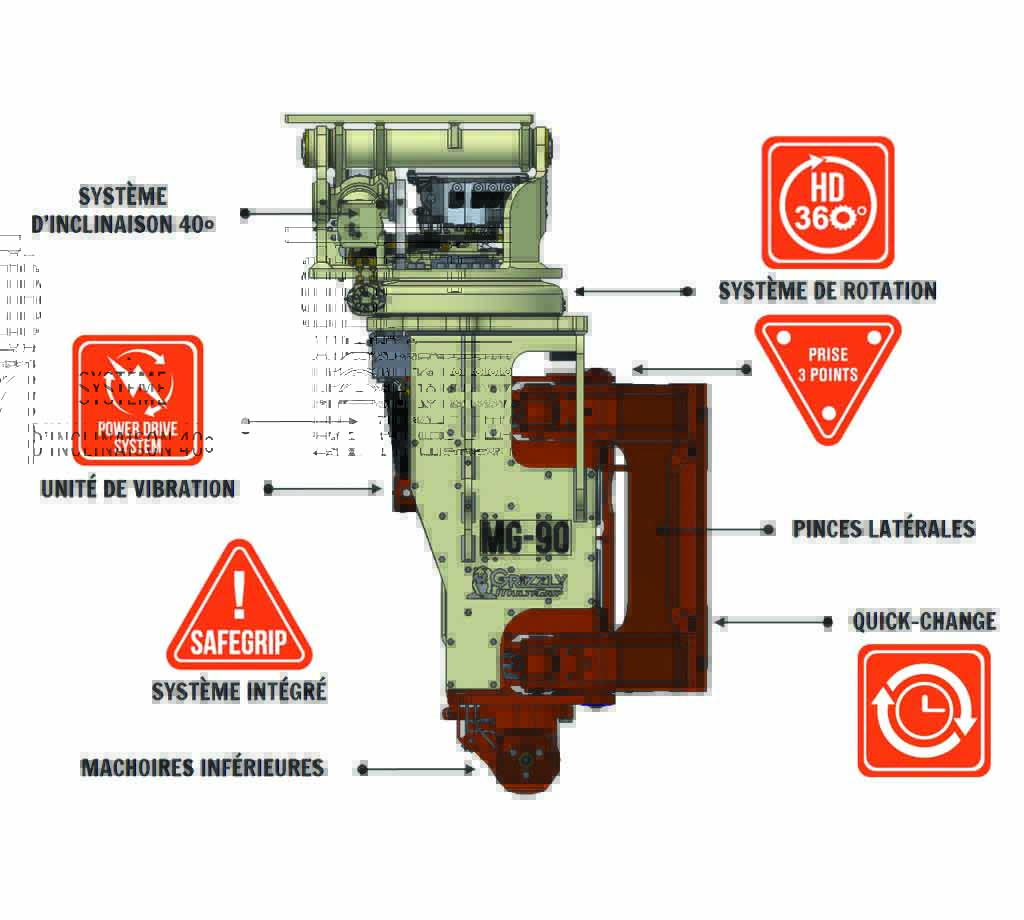 Vibreurs haute fréquence à prise latérale Gilbert GRIZZLY Multigrip - Pajot